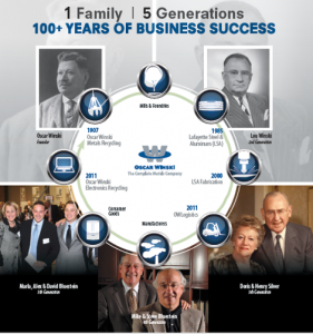 Oscar Winski Company | We are your complete metals company.